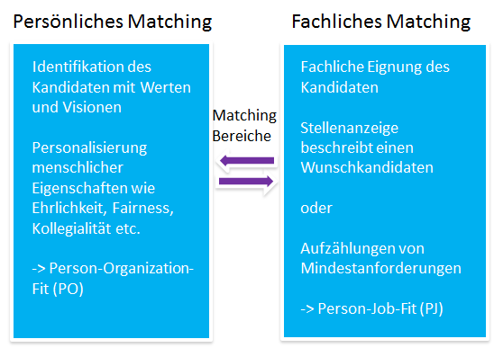 So können Sie mit Inbound Sourcing das Matching verbessern