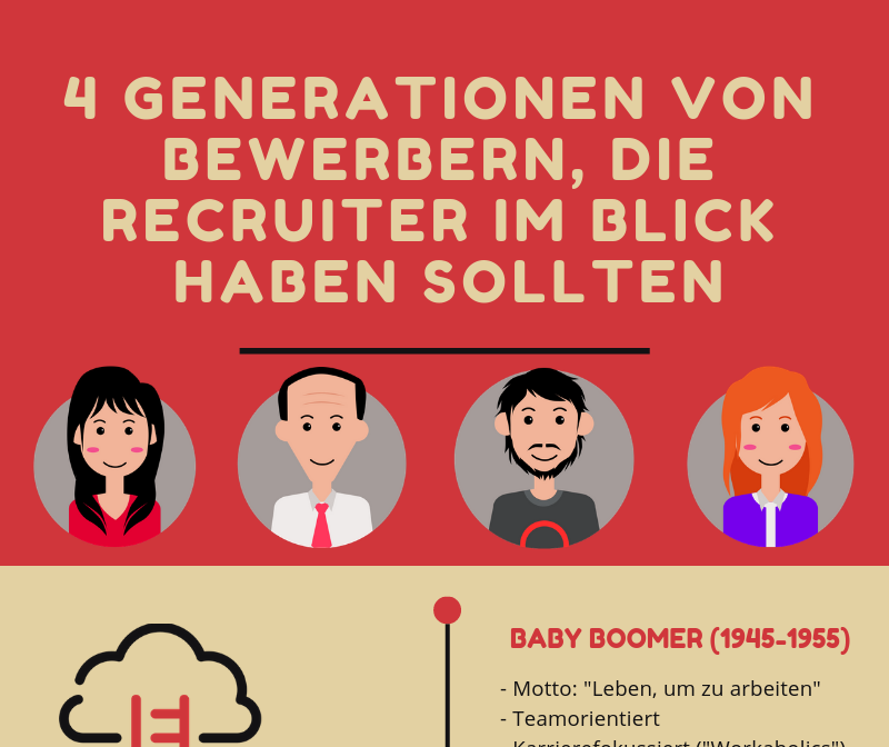 Infografik - 4 Generationen von Bewerbern, die Recruiter im Blick haben ...